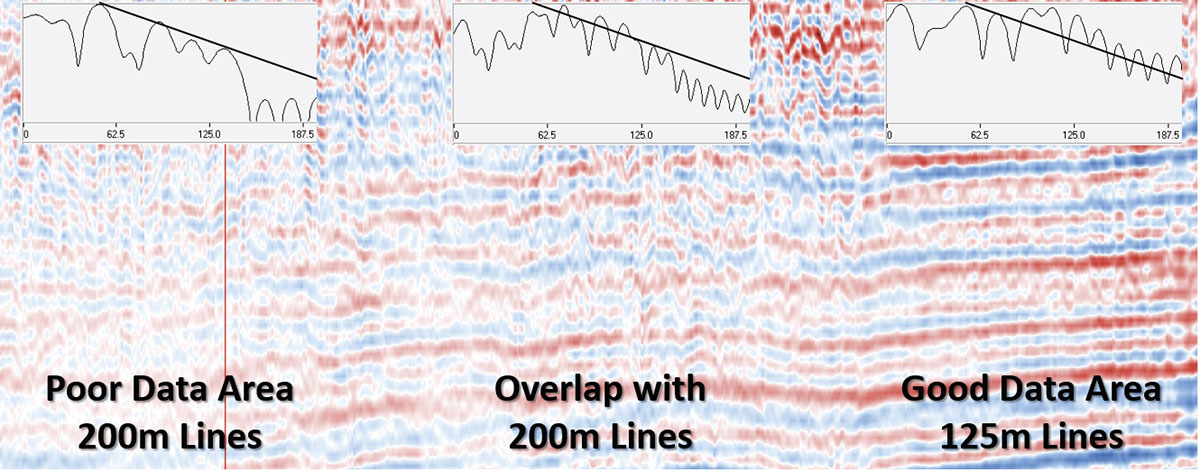 Seismic Acquisition Innovations – Optiseis Solutions Ltd.