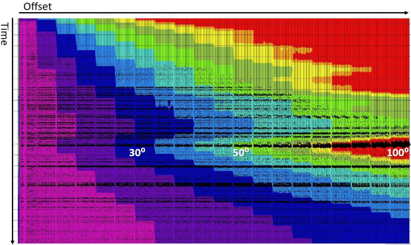 Transitioning to High Density Vibroseis Seismic Acquisition: A Case ...