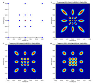 Fresnel zone binning analysis for determining optimal seismic infill ...